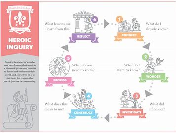 Learning to learn – InveSTEAM